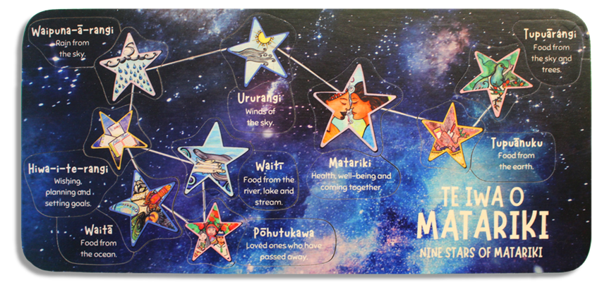 Te Iwa o Matariki puzzle – Kiwi Made Toys