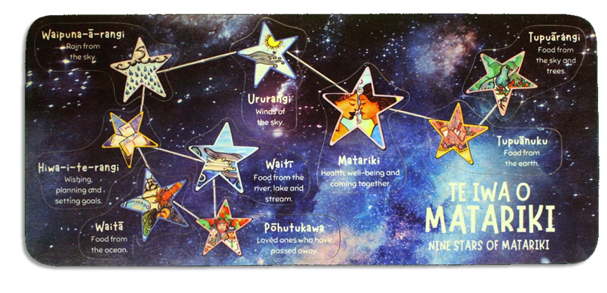Te Iwa o Matariki puzzle – Kiwi Made Toys